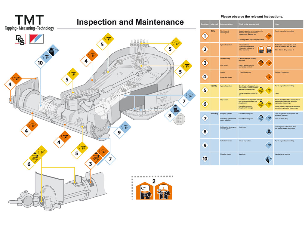 Technische Darstellung – Nutzwert Design Technische Darstellung – Nutzwert Design